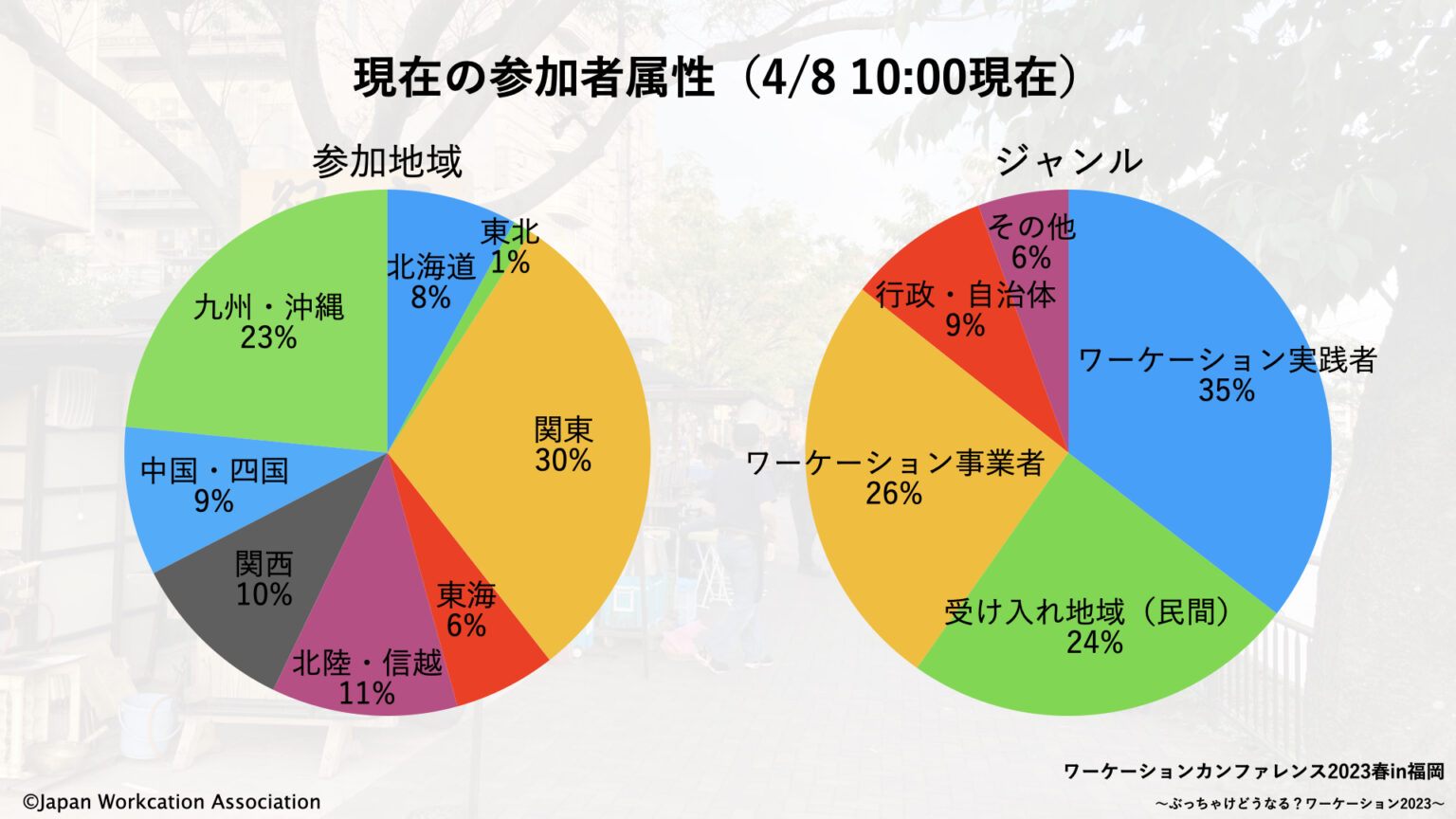 ジャパンワーケーションカンファレンス2023春in福岡 を開催しました - 【公式】(一社)日本ワーケーション協会 -Japan Workcation-